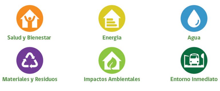 Construcción Sustentable